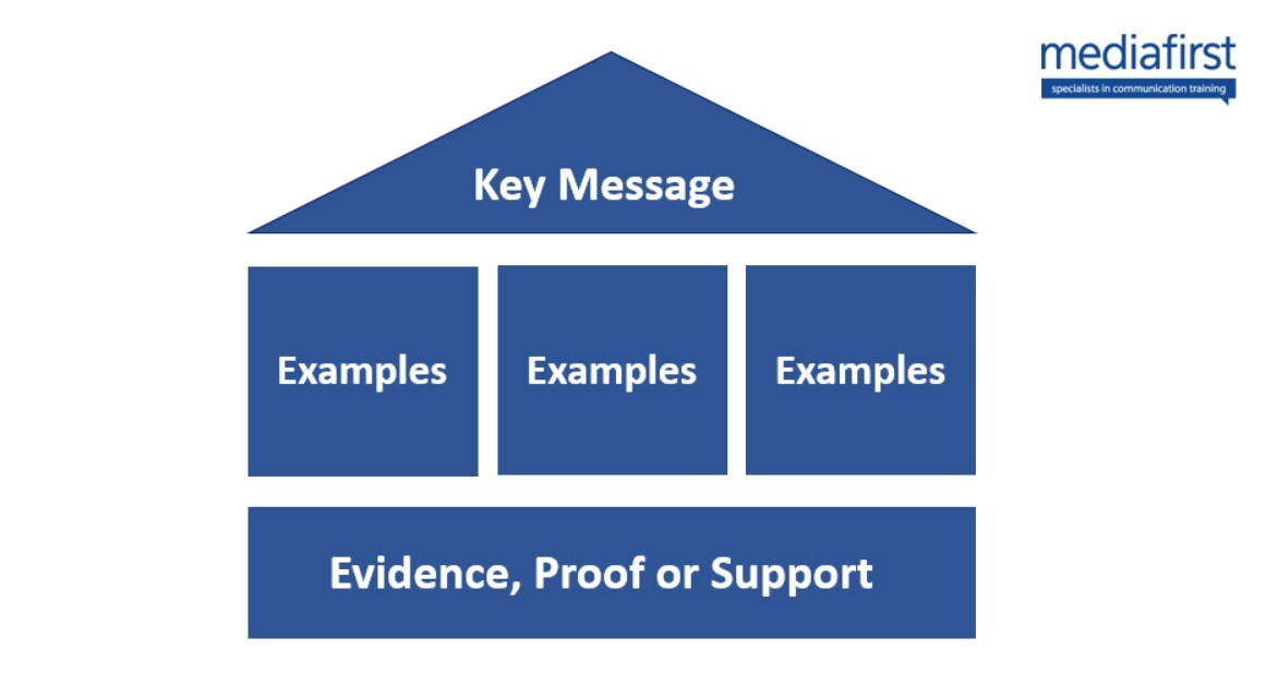 How you can master your message